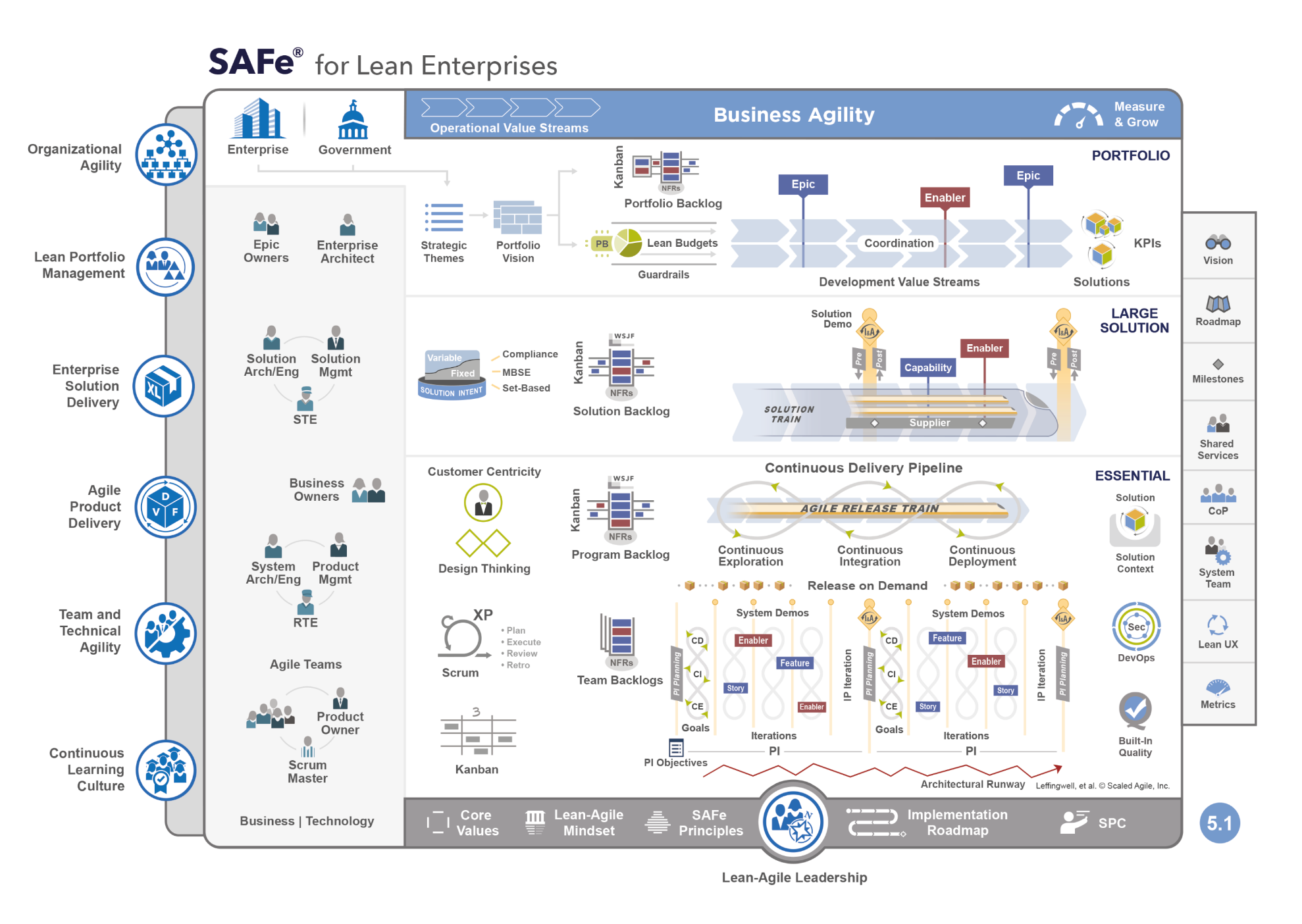 Safe Scrum Master Symphera S R O